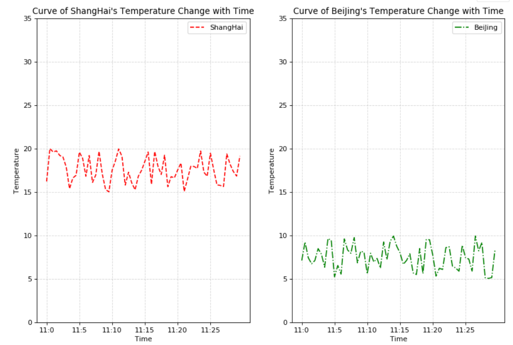 Python深度学习入门之plt画图工具基础使用（注释详细，超级简单）_import plt-CSDN博客