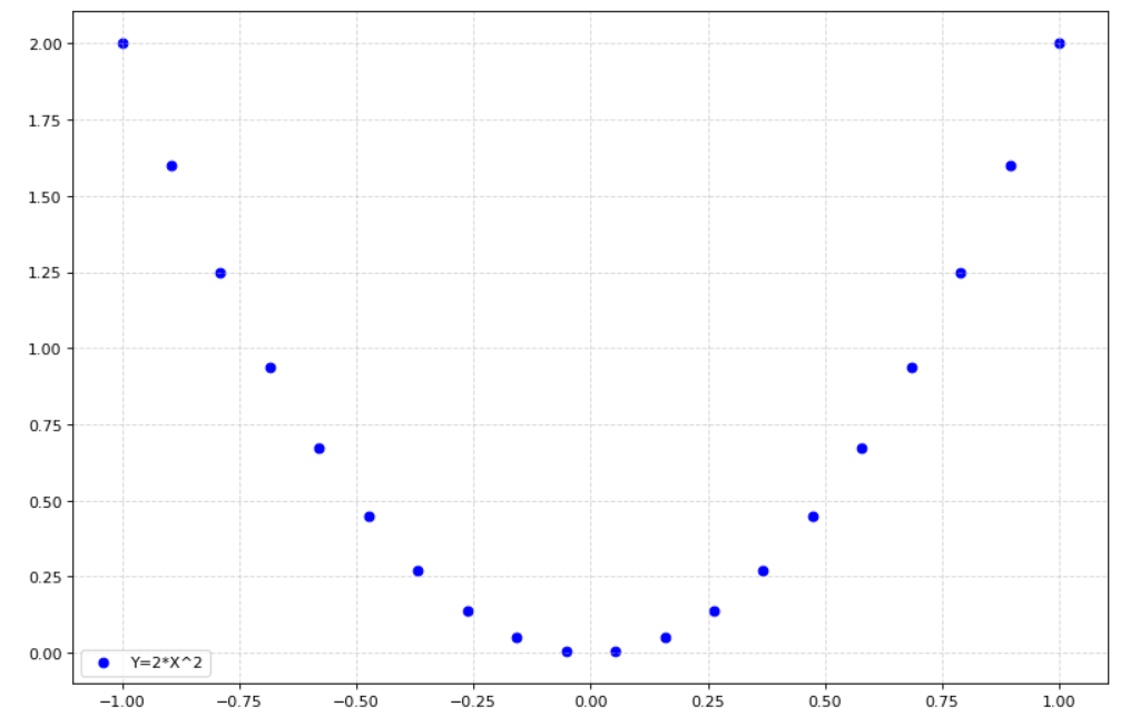 Python深度学习入门之plt画图工具基础使用（注释详细，超级简单）_import plt-CSDN博客