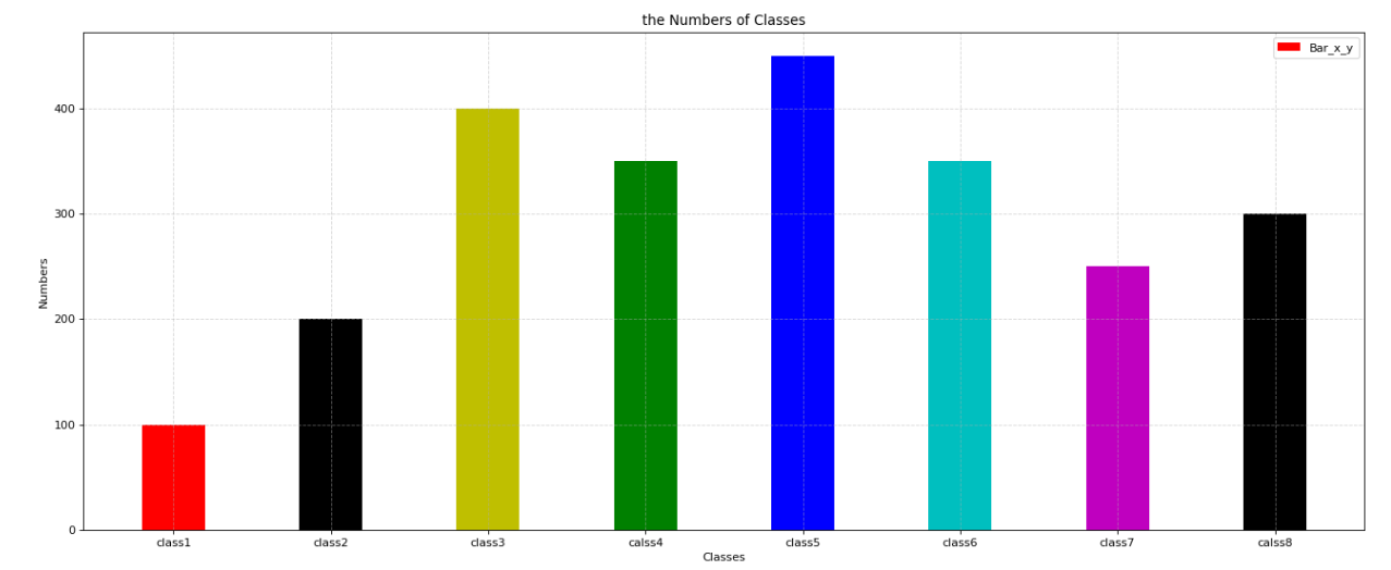 Python深度学习入门之plt画图工具基础使用（注释详细，超级简单）_import plt-CSDN博客