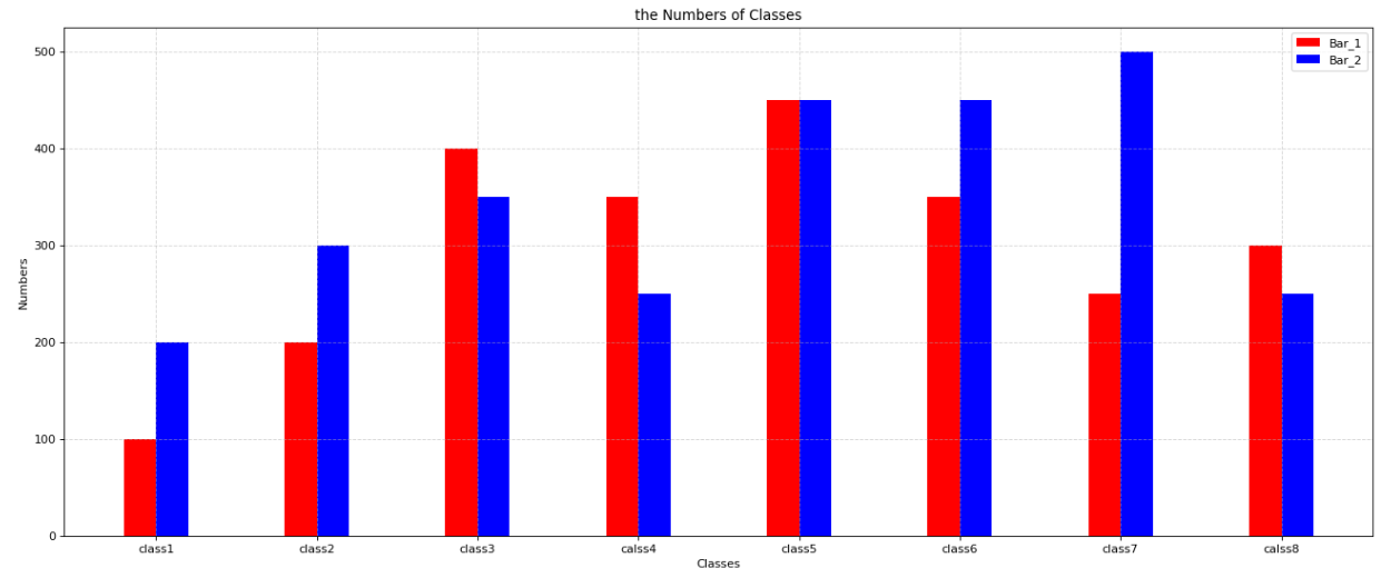 Python深度学习入门之plt画图工具基础使用（注释详细，超级简单）_import plt-CSDN博客