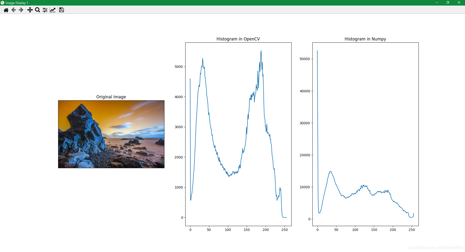 Pythonopencv:直方图histogramspython Opencv Histogram Csdn博客