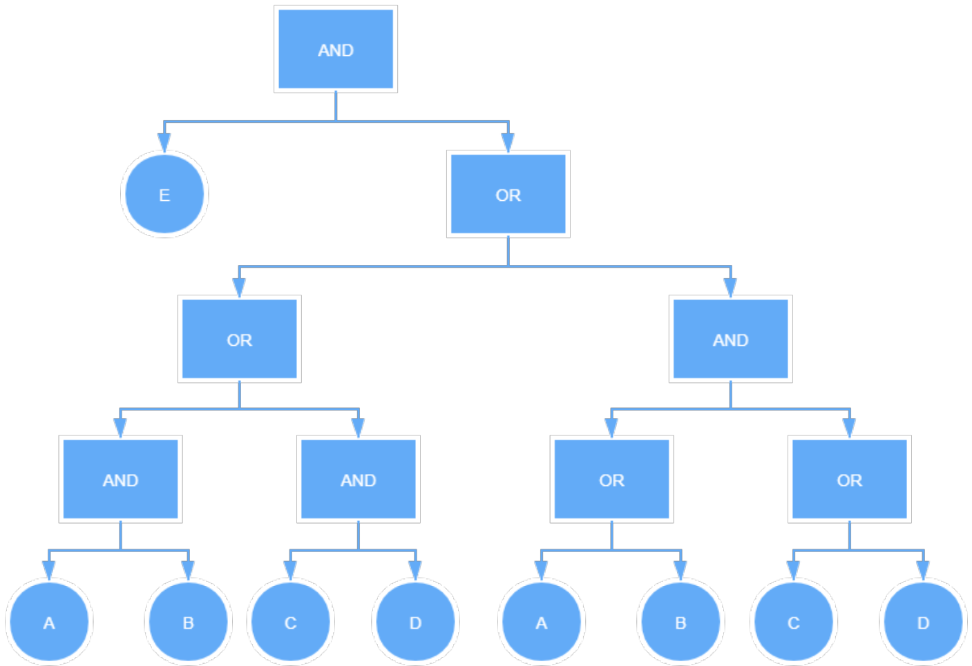 线性秘密共享方案（LSSS）矩阵的构造-CSDN博客