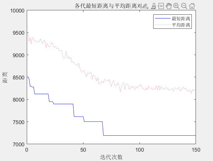 基于蚁群算法的MTSP问题-CSDN博客