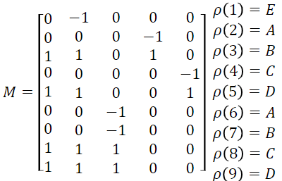 线性秘密共享方案（LSSS）矩阵的构造-CSDN博客