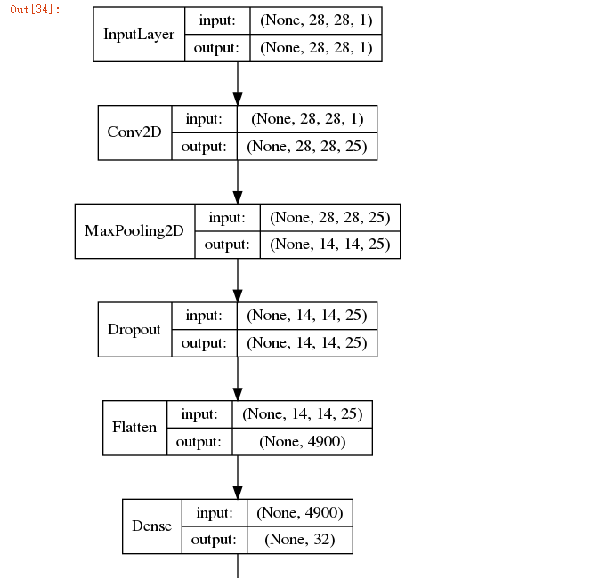 Keras学习之：如何使用keras进行神经网络结构的可视化_keras3.0 可视化网络结构-CSDN博客