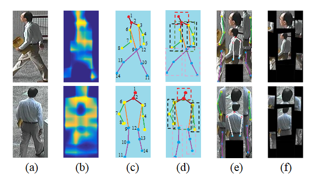 行人重识别-姿态检测-CSDN博客