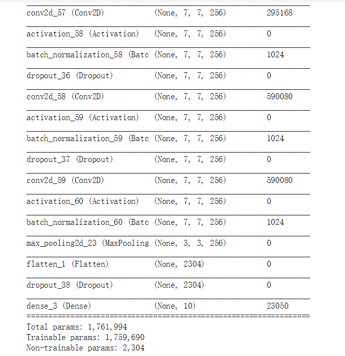 Python深度学习入门之mnist-VGG（Tensorflow2.0实现）_tensorflow2 mnist数据集 vgg-CSDN博客