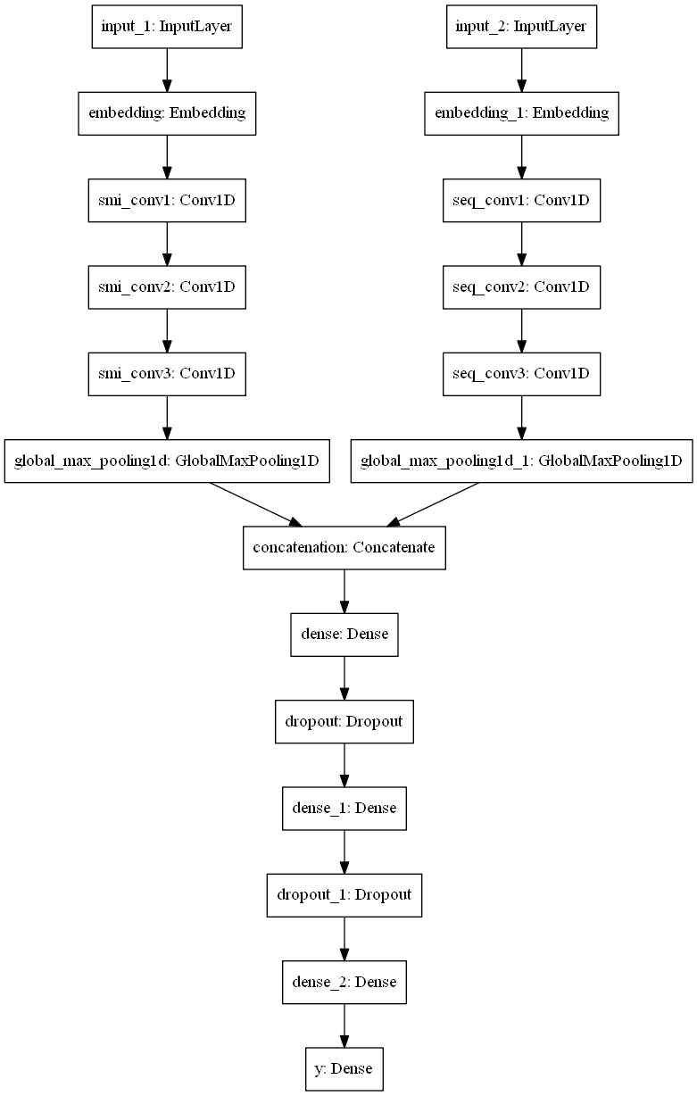 论文复现：DeepDTA: deep drug–target binding affinity prediction Hakime_deepdta代码-CSDN博客