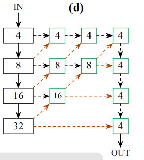 【详细】CenterNet源码分析(Objects as Points)-CSDN博客