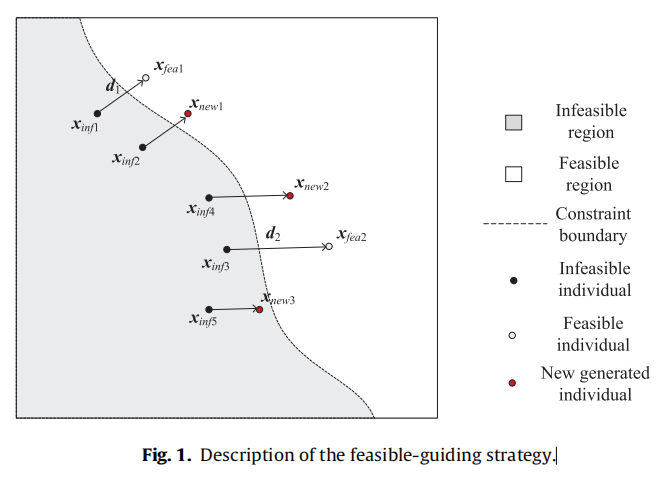 一种使用可行性引导的改进目标函数的方法_a modified objective function method with feasible-CSDN博客