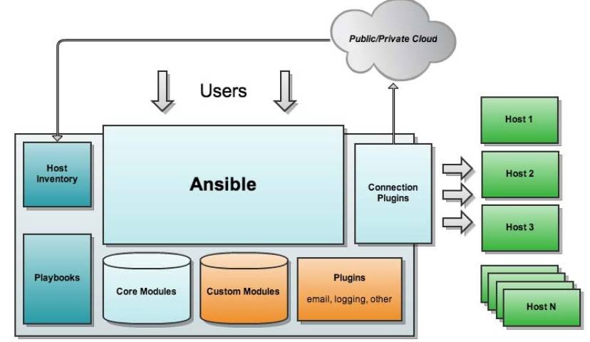 Automated Operation And Maintenance Ansible Deployment Tool 1 Batch Distribution And 