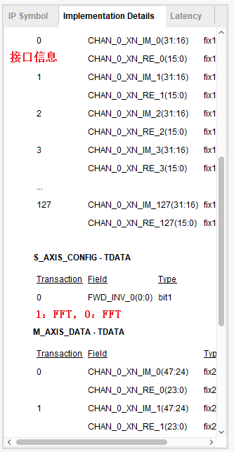 Vivado中的Xilinx FFT/IFFT IP核详细使用流程介绍_ifft的ip核-CSDN博客