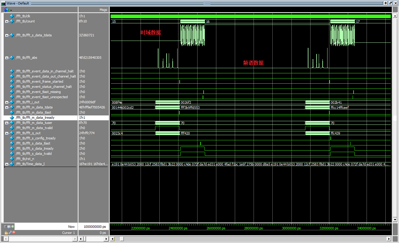 Vivado中的Xilinx FFT/IFFT IP核详细使用流程介绍_ifft的ip核-CSDN博客