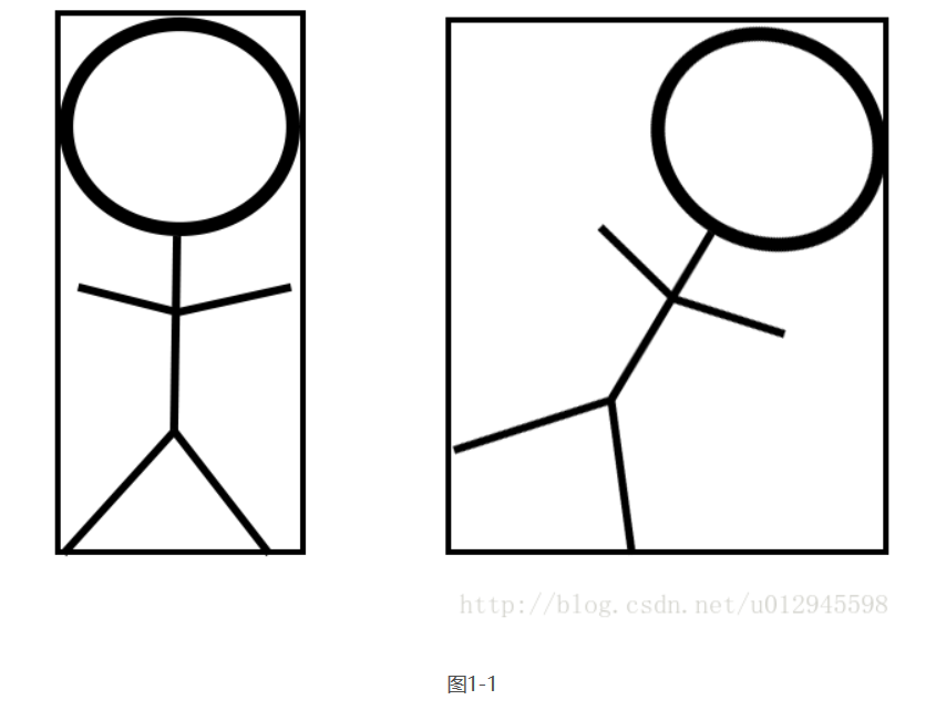 三维物体AABB碰撞检测算法_aabb算法-CSDN博客