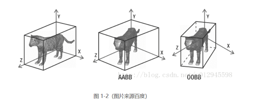 三维物体AABB碰撞检测算法_aabb算法-CSDN博客