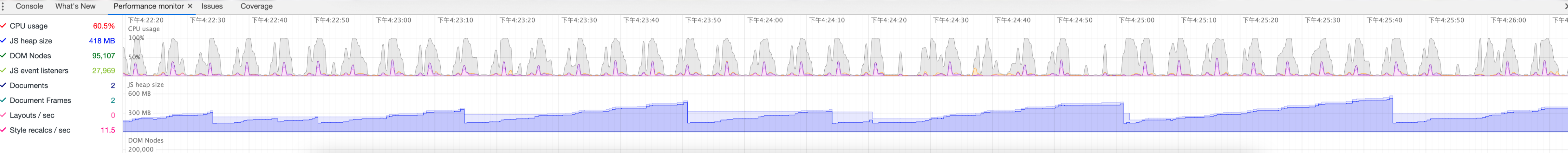 vue keep-alive使用，多标签保留缓存，刷新、删除、复制标签，缓存销毁，缓存爆栈解决_vue刷新保留tag-CSDN博客