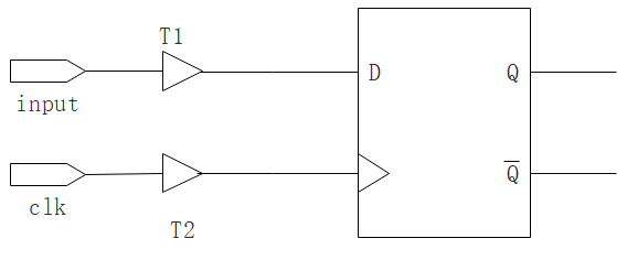 【数字芯片前端】STA时序分析的小练习2_见下图,请计算setup slack和hold slack-CSDN博客