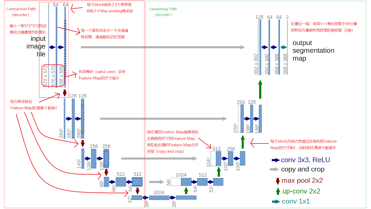 tensorflow版使用uNet进行医学图像分割(Skin数据集)_皮肤病理医学图像分割数据集-CSDN博客