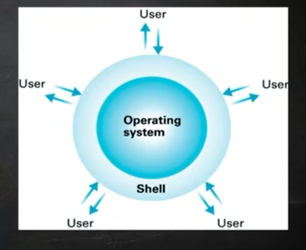 清华操作系统课程笔记--第一章概述_佛系调参-华为云开发者联盟
