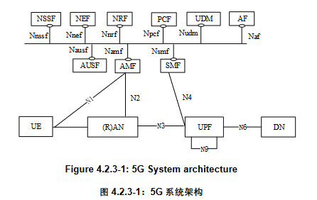 [5G/4G] AT Command detailed tutorial (based on 3GPP Spec 27.007) - Programmer Sought