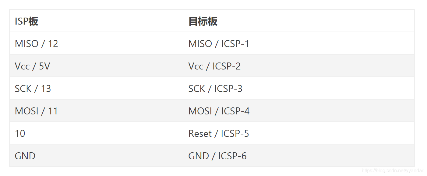 Arduino 烧写程序以及arduino烧写bootloaderarduino Nano烧录程序 Csdn博客