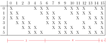 Lenet实现mnist数据集分类_lenet mnist-CSDN博客