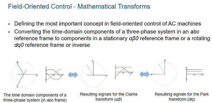 感应电机FOC控制及matlab仿真_感应电机控制-CSDN博客