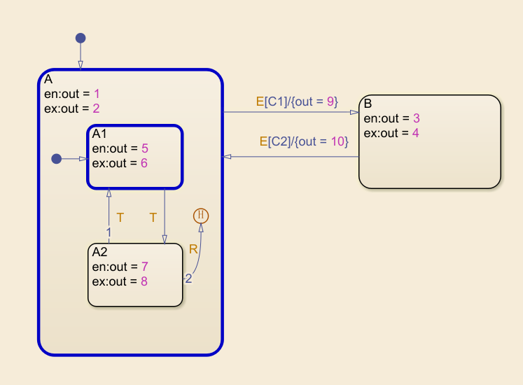 Stateflow中“exit”命令和转移动作的理解_stateflow ex-CSDN博客