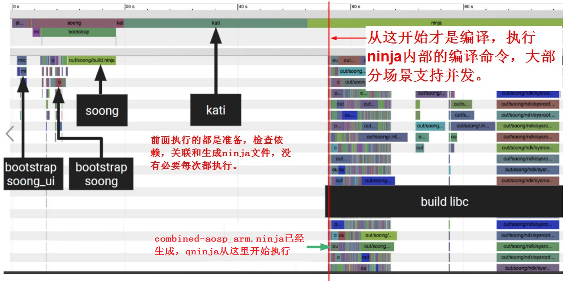 Ninja提升编译速度的方法-Android10.0编译系统（十）_ninja多线程编译加速-CSDN博客