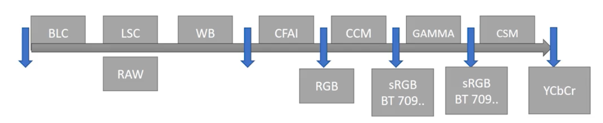 颜色科学基础_color 科学-CSDN博客