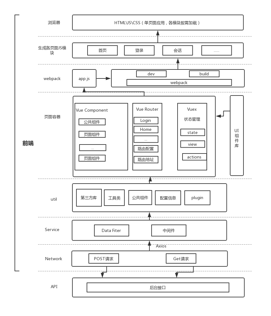 前端架构图 Csdn博客