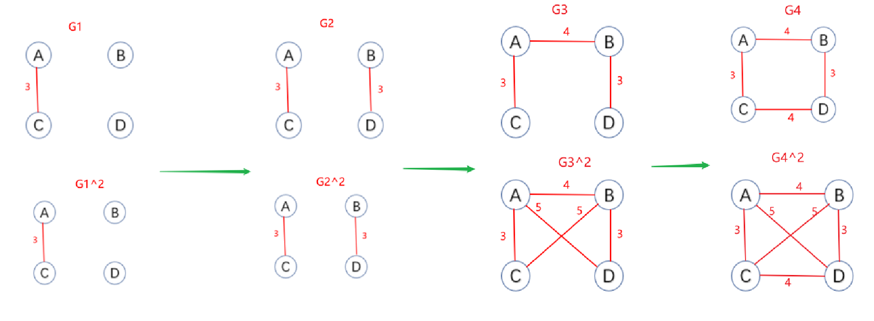 k-中心问题_k center问题-CSDN博客