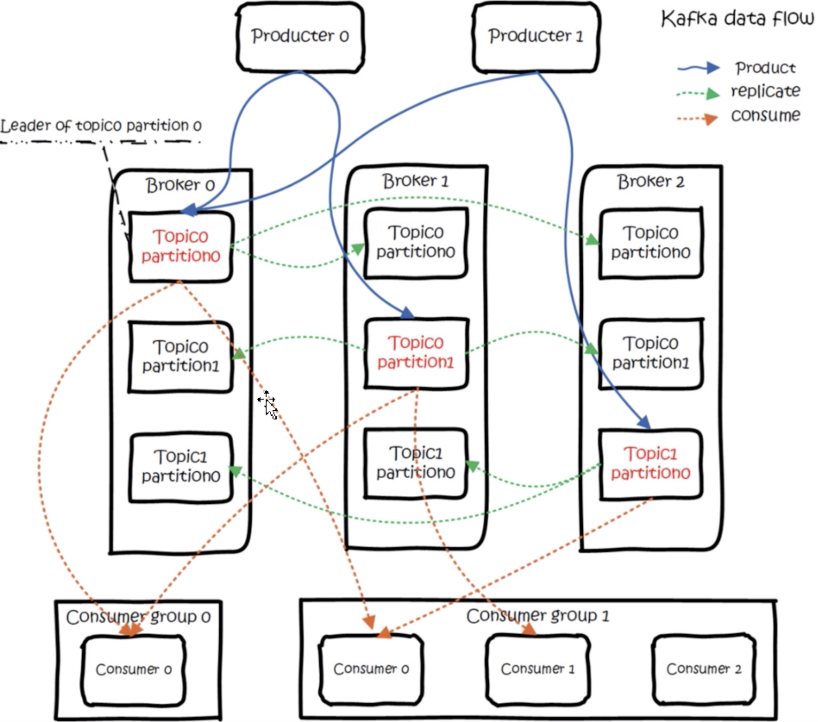 Kafka 架构及原理分析kafka原理和架构解析 Csdn博客 