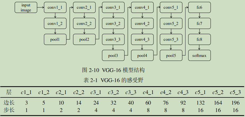 细粒度分类 CUB_200_2011 vgg16 （数字图像处理）_cub-200-2011-CSDN博客