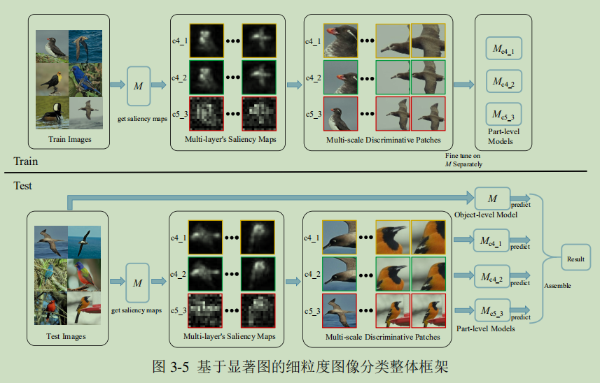 细粒度分类 CUB_200_2011 vgg16 （数字图像处理）_cub-200-2011-CSDN博客