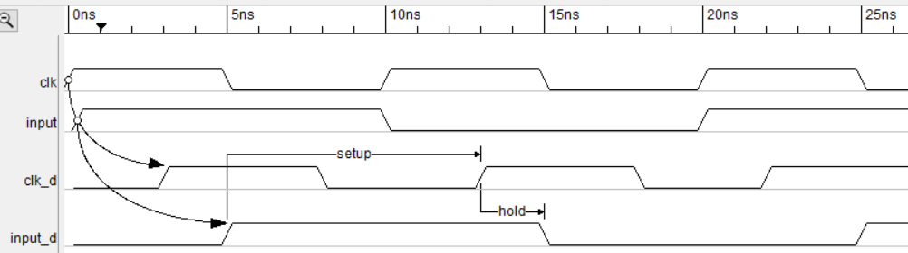 【数字芯片前端】STA时序分析的小练习2_见下图,请计算setup slack和hold slack-CSDN博客