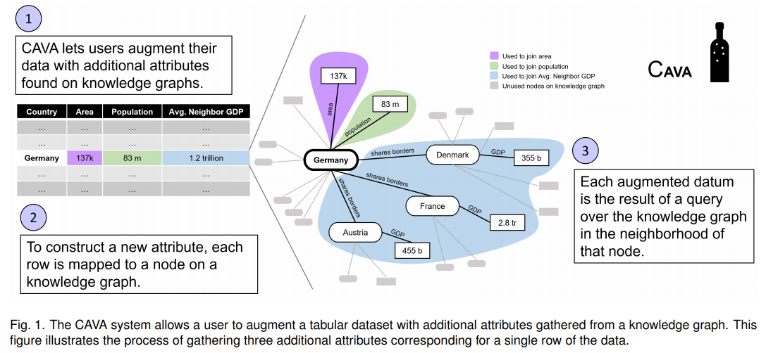 CAVE: A Visual Analytics System for Exploratory Columnar Data ...