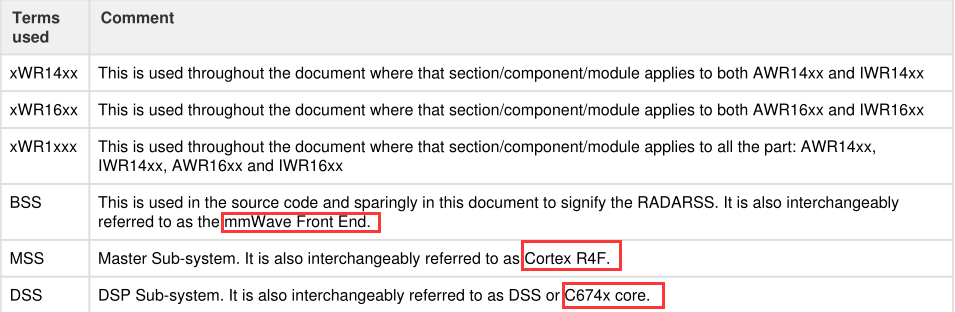 AWR1642 ES1.0 初探_awr1642输出是什么数据-CSDN博客