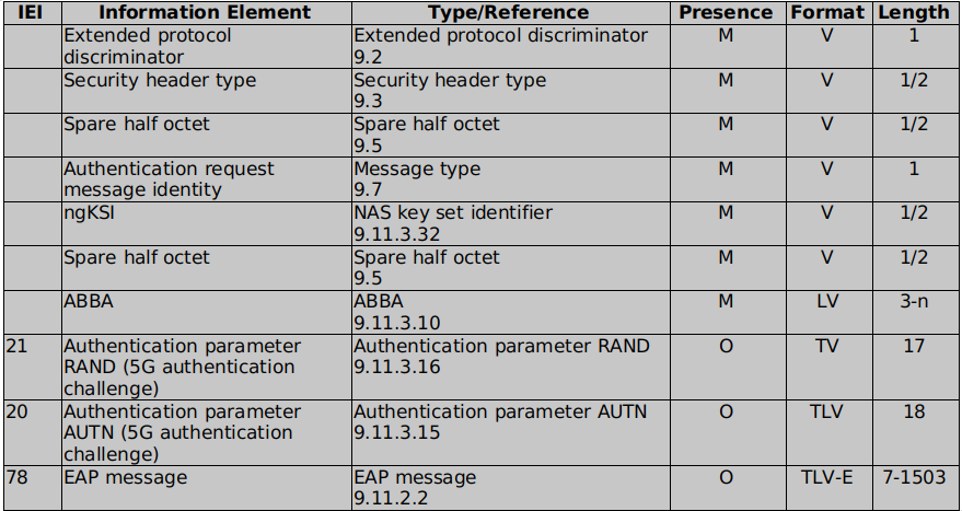 【5G核心网】 NAS之5GS mobility management_5gmm capability-CSDN博客