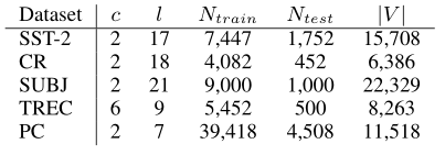 EDA: Easy Data Augmentation Techniques for Boosting Performance on Text Classification Tasks-CSDN博客