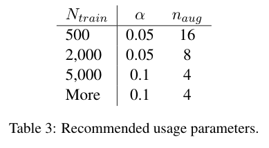 EDA: Easy Data Augmentation Techniques for Boosting Performance on Text Classification Tasks-CSDN博客
