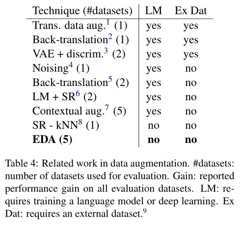 EDA: Easy Data Augmentation Techniques for Boosting Performance on Text Classification Tasks-CSDN博客