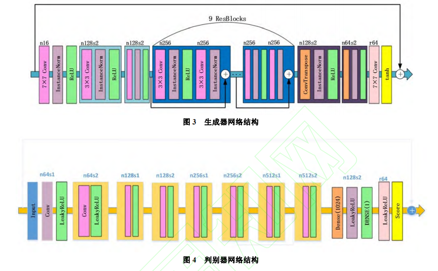 【图像超分辨率】基于ResNet或GAN的遥感图像超分辨率论文_resnet遥感-CSDN博客