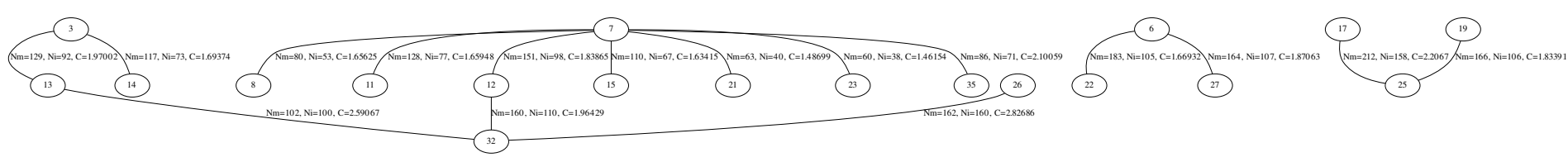 ＜论文阅读＞多机器人系统的地图融合（map merging for multi-robot system）_fast and accurate map merging for multi ...