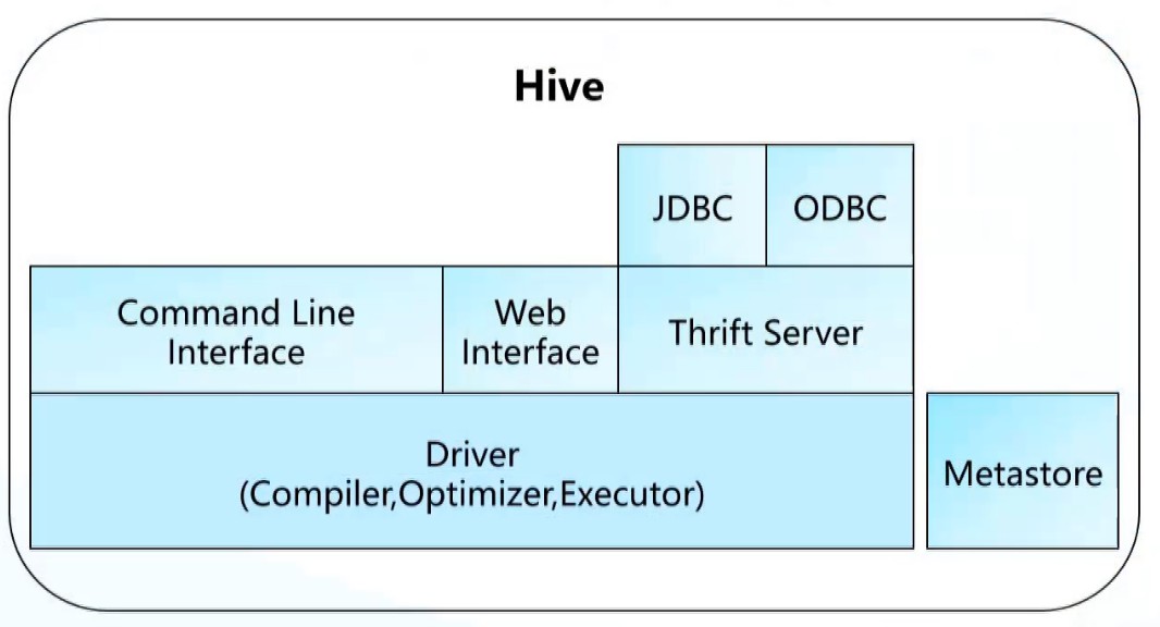 HCIA-Big Data华为认证大数据工程师在线课程笔记-CSDN博客