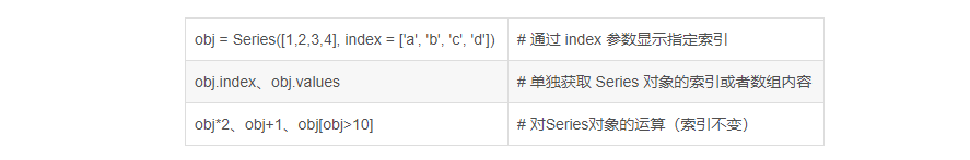python：series一些函数用法_python series用法-CSDN博客