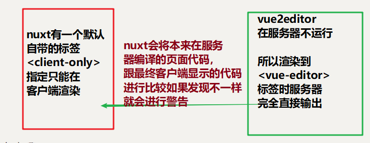 富文本组件使用vue2 Editor在nuxt项目中的使用方式client Only Csdn博客