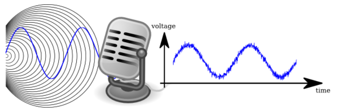 GNU Radio入门系列1：GNU Radio以及软件无线电介绍_gnu radio 软件无线电基础、实践与应用 pdf-CSDN博客