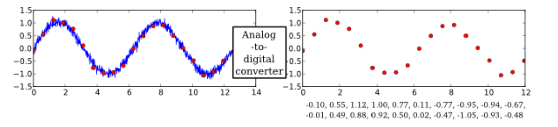 GNU Radio入门系列1：GNU Radio以及软件无线电介绍_gnu radio 软件无线电基础、实践与应用 pdf-CSDN博客