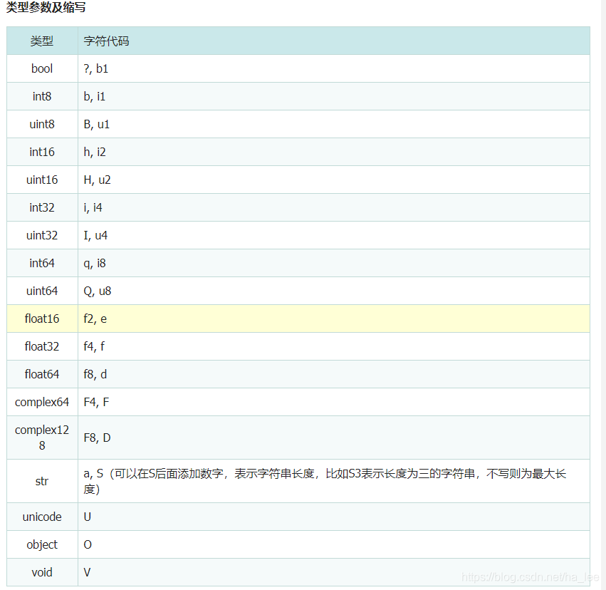 Python二进制文件读取问题(大端序和小端序存储转换)大端字节序二进制文件读取 Csdn博客 6524